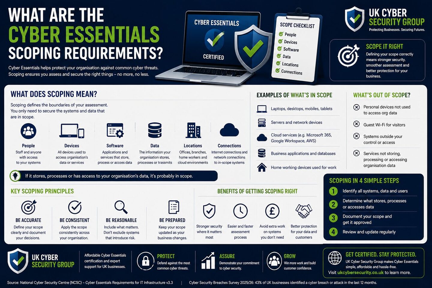 What are the cyber essentials scoping requirements? | UK Cyber Security ...